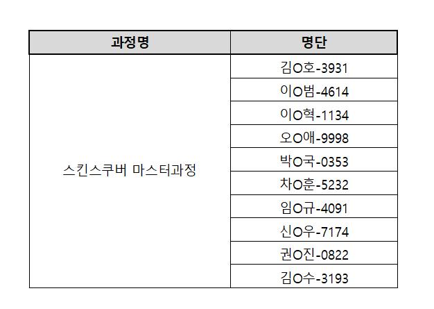 강원도립대학교 하이브센터 공지사항 - ★2024년도 HiVE사업 양양군 상반기 비학위과정 추첨 프로그램 선발 명단 상세화면 ...